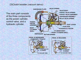 ADVANCED TECHNICIANS COURSE CLUTCH SYSTEM | PPT