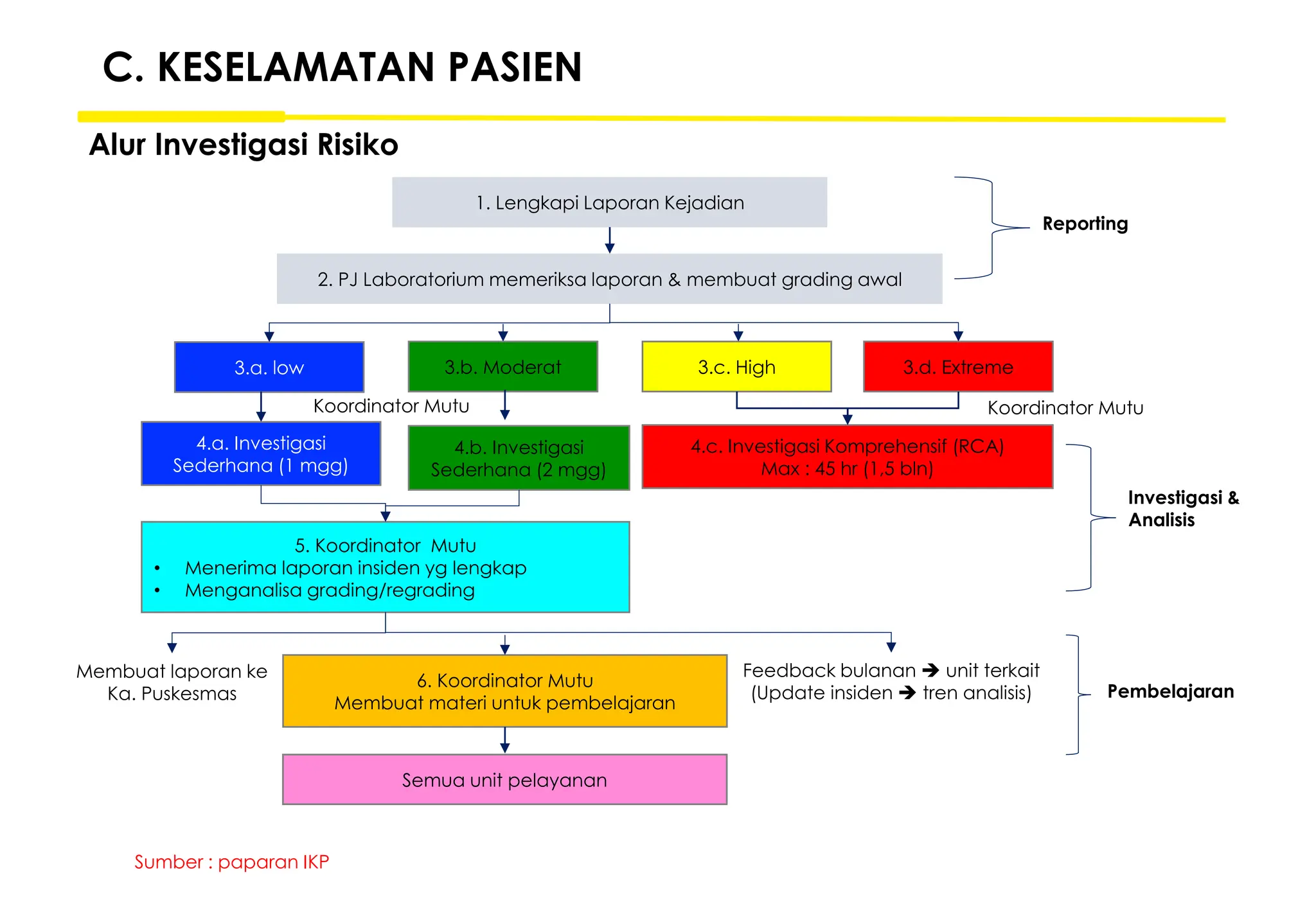 V23 Pedoman Puskesmas ILP Klaster 1 (2).pdf