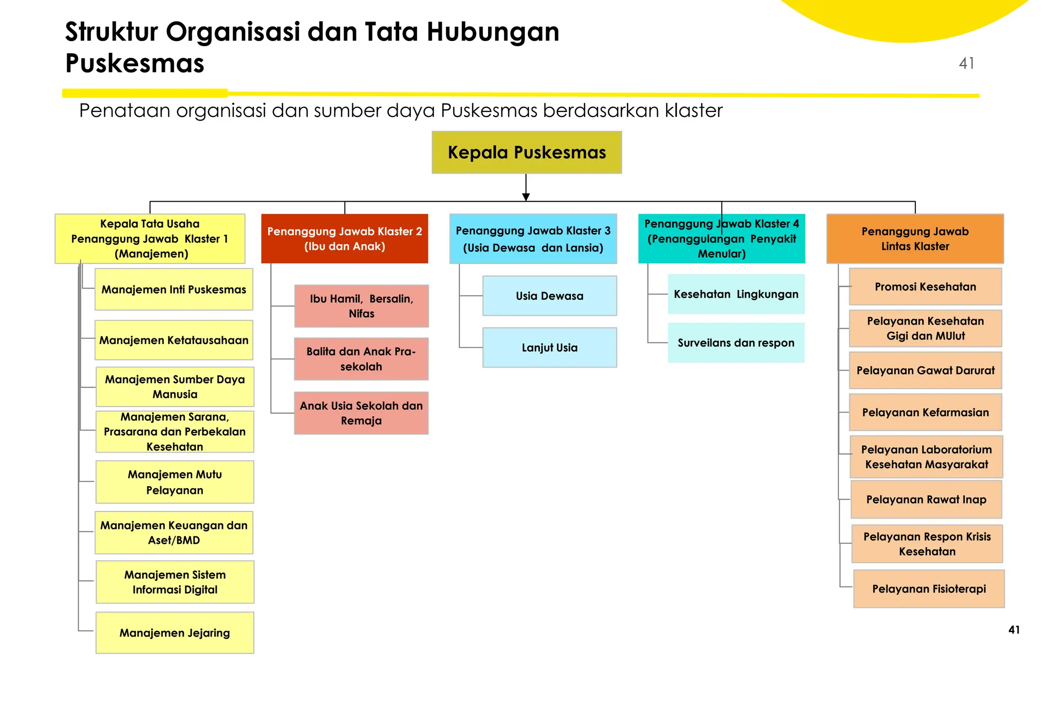 V23 Pedoman Puskesmas ILP Klaster 1 (2).pdf
