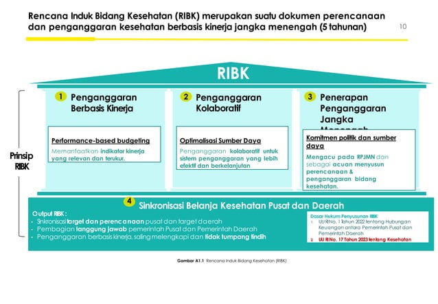 V23 Pedoman Puskesmas ILP Klaster 1 (2).pdf