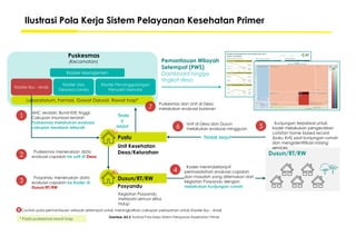V23 Pedoman Puskesmas ILP Klaster 1 (2).pdf