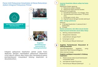 V23 Pedoman Puskesmas ILP Klaster 1 (2).pdf