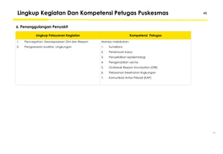 V23 Pedoman Puskesmas ILP Klaster 1 (2).pdf