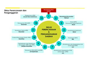 V23 Pedoman Puskesmas ILP Klaster 1 (2).pdf
