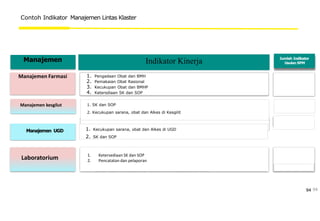 V23 Pedoman Puskesmas ILP Klaster 1 (2).pdf