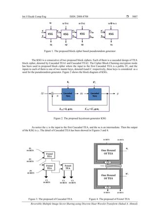 Reversible Multiple Image Secret Sharing using Discrete Haar Wavelet Transform | PDF