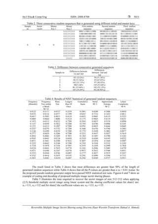 Reversible Multiple Image Secret Sharing using Discrete Haar Wavelet ...