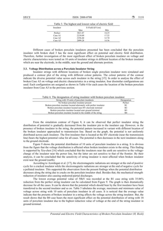Potential and Electric Field Characteristics of Broken Porcelain ...