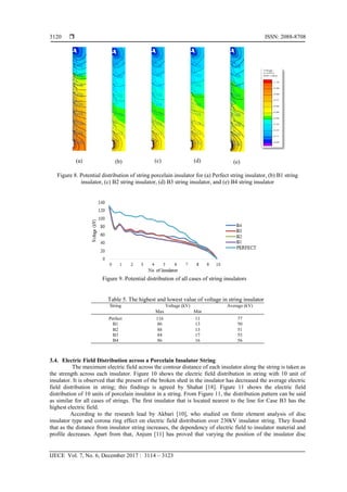 Potential and Electric Field Characteristics of Broken Porcelain Insulator | PDF