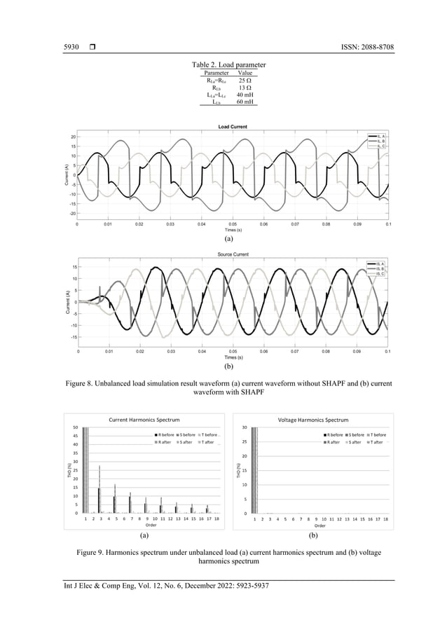 Three-phase four-wire shunt hybrid active power filter model with model predictive control in ...