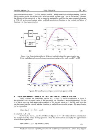 An efficient hardware logarithm generator with modified quasi-symmetrical approach for digital ...