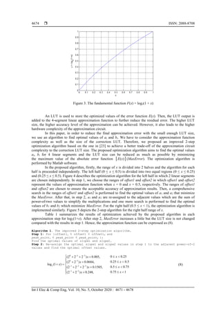 An efficient hardware logarithm generator with modified quasi-symmetrical approach for digital ...