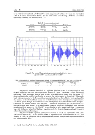 An efficient hardware logarithm generator with modified quasi-symmetrical approach for digital ...