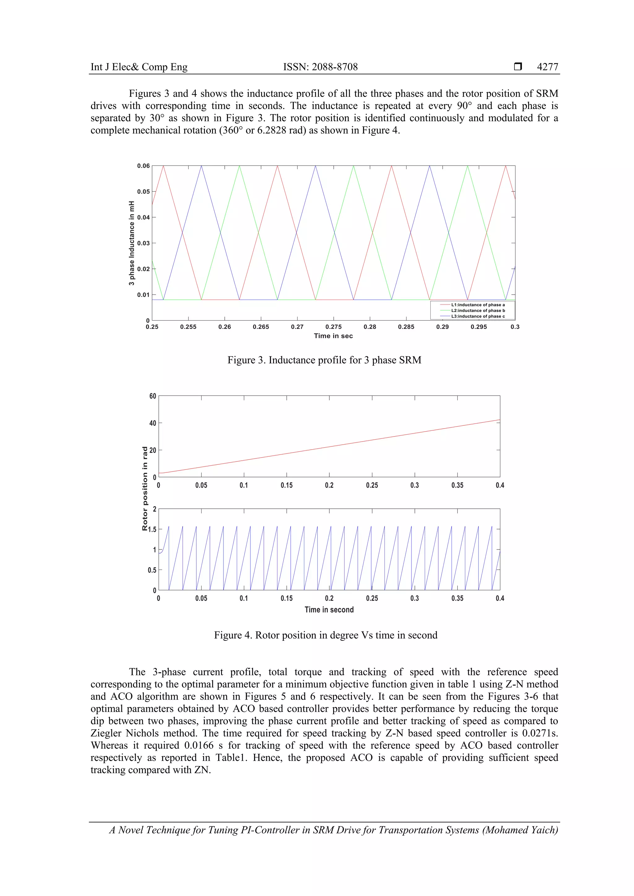 A Novel Technique For Tuning Pi Controller In Switched Reluctance Motor Drive For Transportation