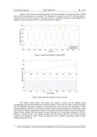A Novel Technique for Tuning PI-controller in Switched Reluctance Motor Drive for Transportation ...