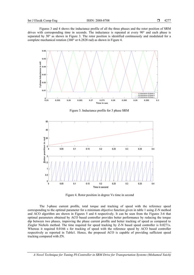 A Novel Technique for Tuning PI-controller in Switched Reluctance Motor Drive for Transportation ...