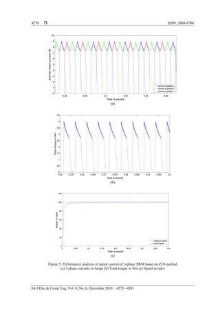 A Novel Technique for Tuning PI-controller in Switched Reluctance Motor Drive for Transportation ...