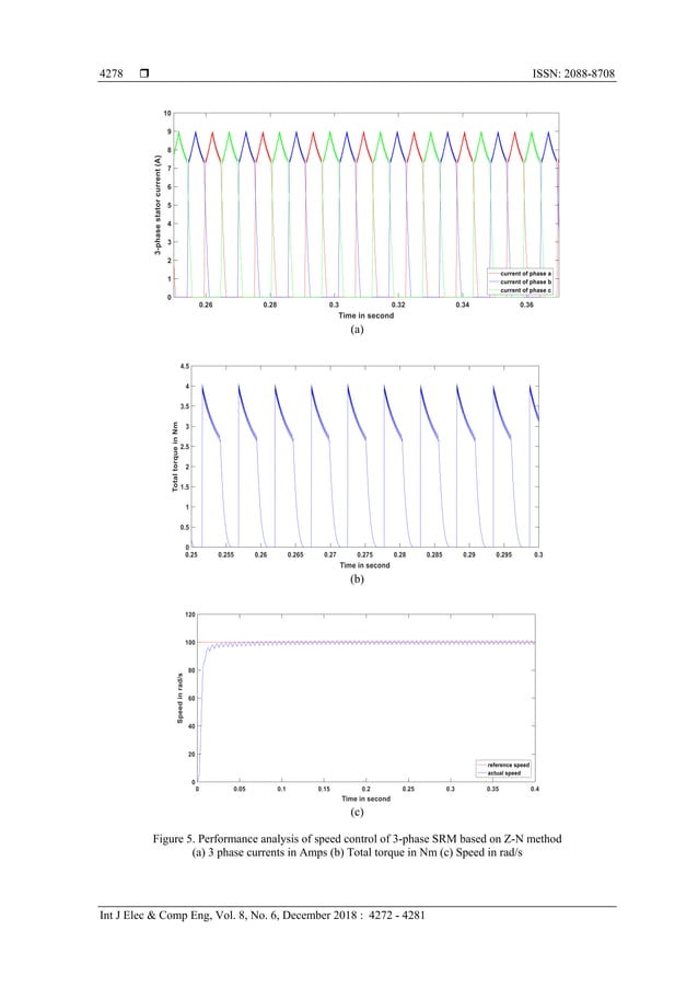 A Novel Technique for Tuning PI-controller in Switched Reluctance Motor Drive for Transportation ...