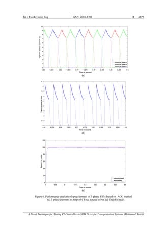 A Novel Technique for Tuning PI-controller in Switched Reluctance Motor Drive for Transportation ...