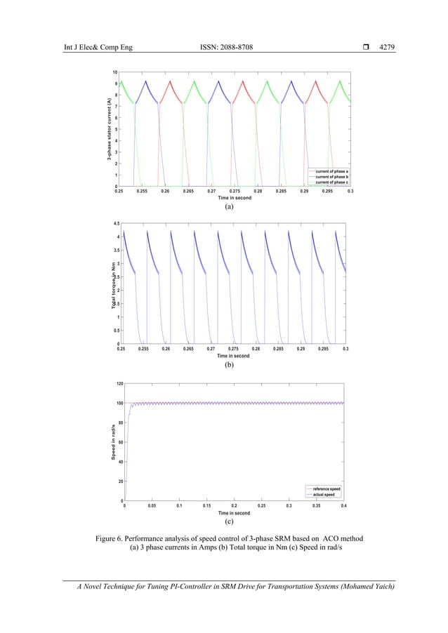 A Novel Technique For Tuning Pi Controller In Switched Reluctance Motor Drive For Transportation