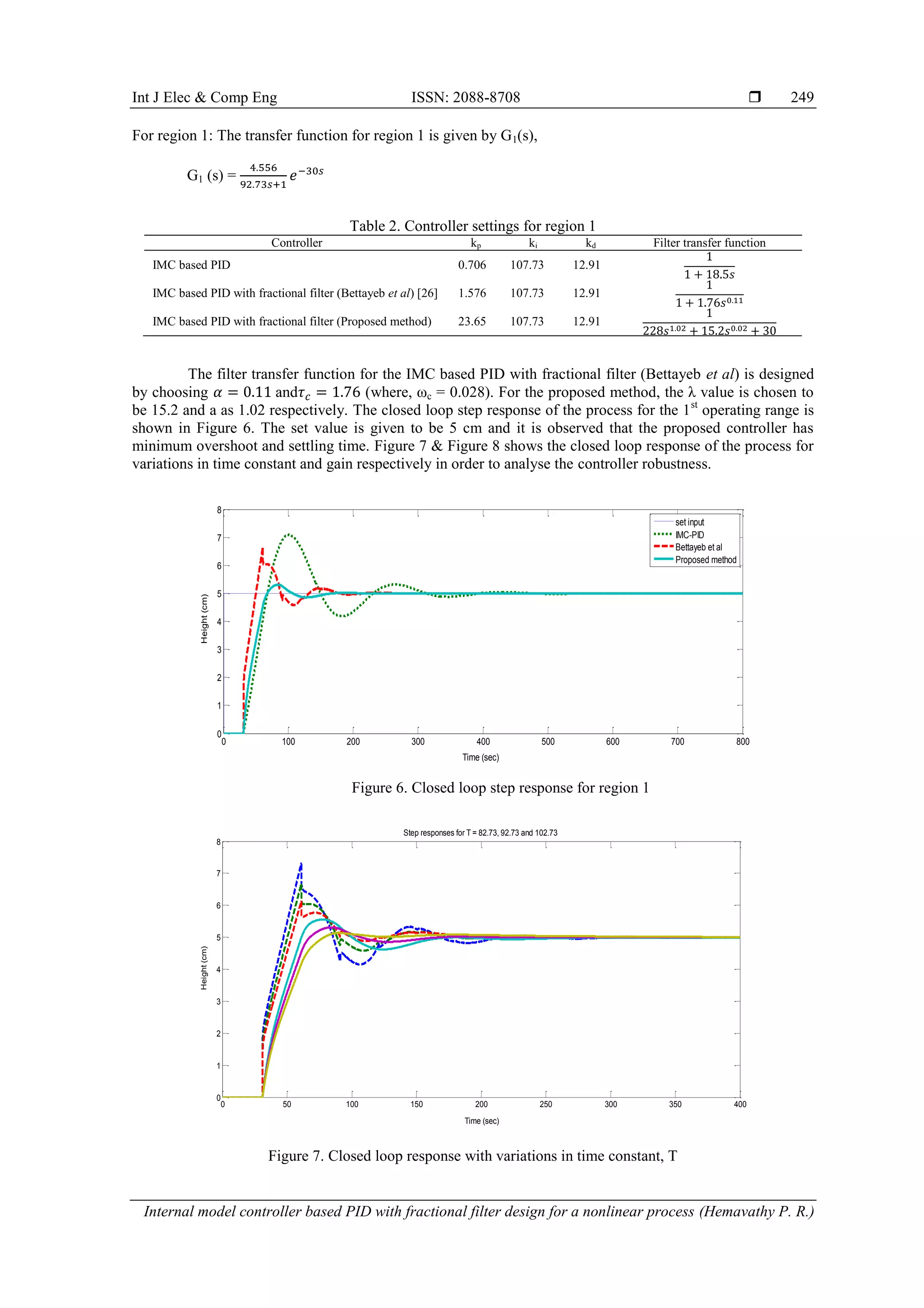 Internal model controller based PID with fractional filter design for a nonlinear process | PDF