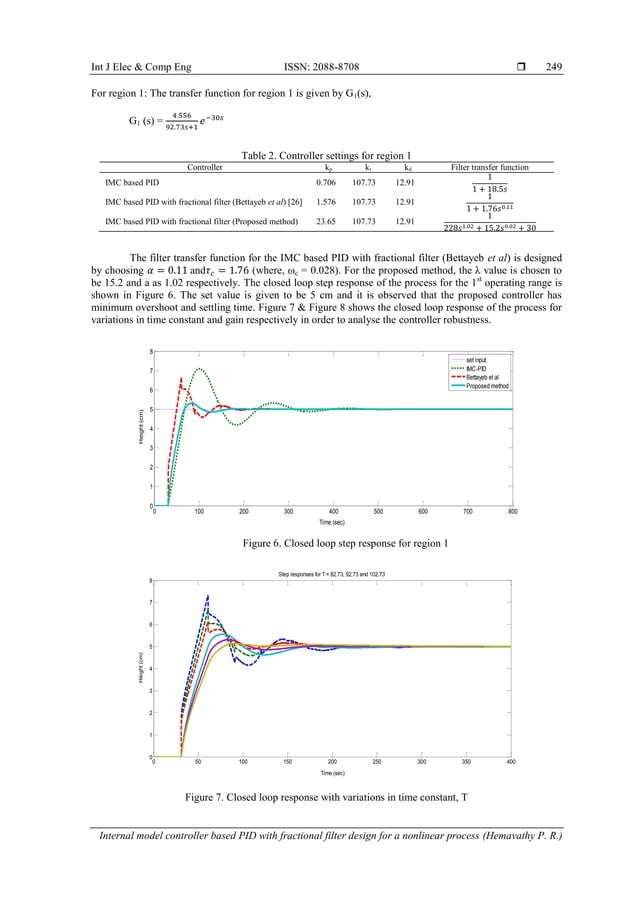Internal model controller based PID with fractional filter design for a nonlinear process | PDF