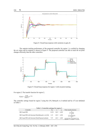 Internal model controller based PID with fractional filter design for a nonlinear process | PDF