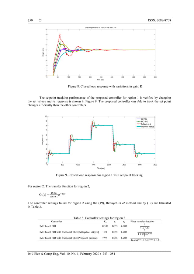 Internal Model Controller Based Pid With Fractional Filter Design For A Nonlinear Process Pdf