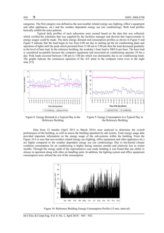 Energy Audit and Analysis of an Institutional Building under Subtropical Climate | PDF