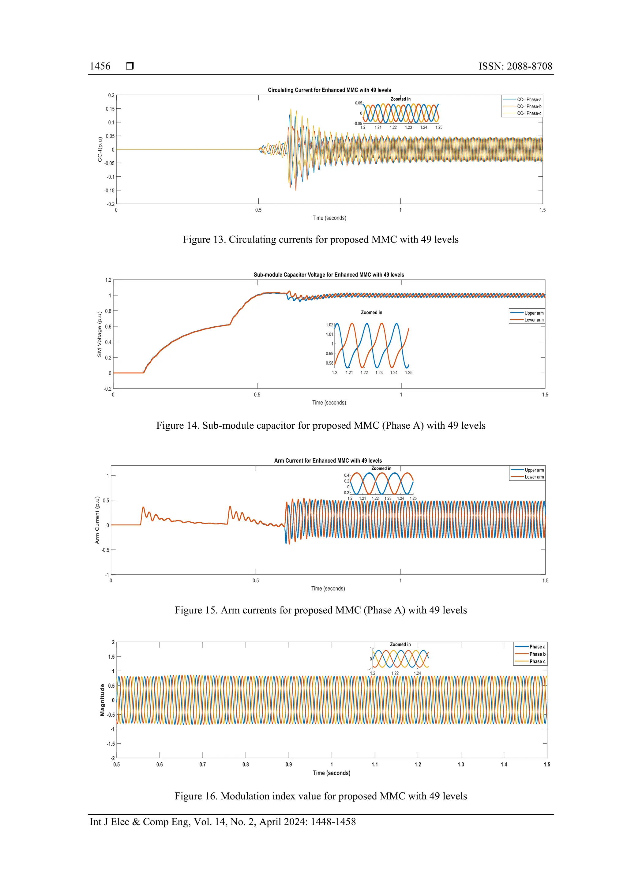 Hardware-in-the-loop setup for enhanced modular multi-level converter with reduced circulating ...