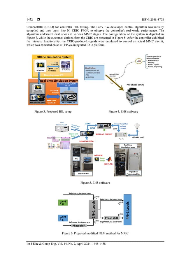 Hardware-in-the-loop setup for enhanced modular multi-level converter ...