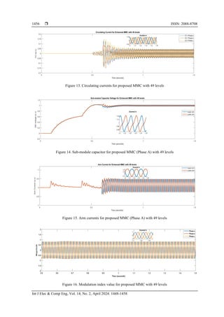 Hardware-in-the-loop setup for enhanced modular multi-level converter ...