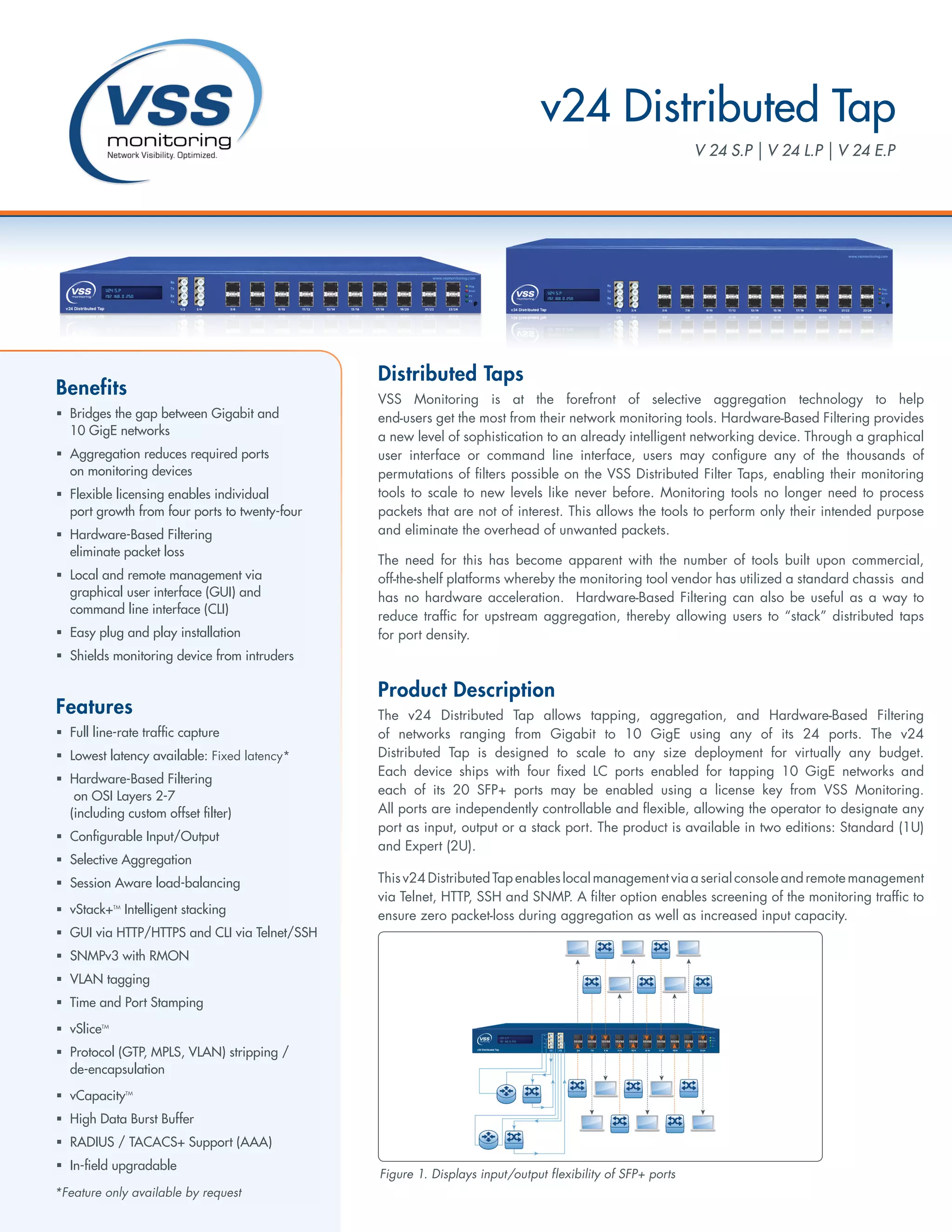 V24 Product Brief - Aggregation & Filtering Taps | PDF