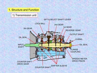 ADVANCED TECHNICIANS COURSE TRANSMISSION | PPT