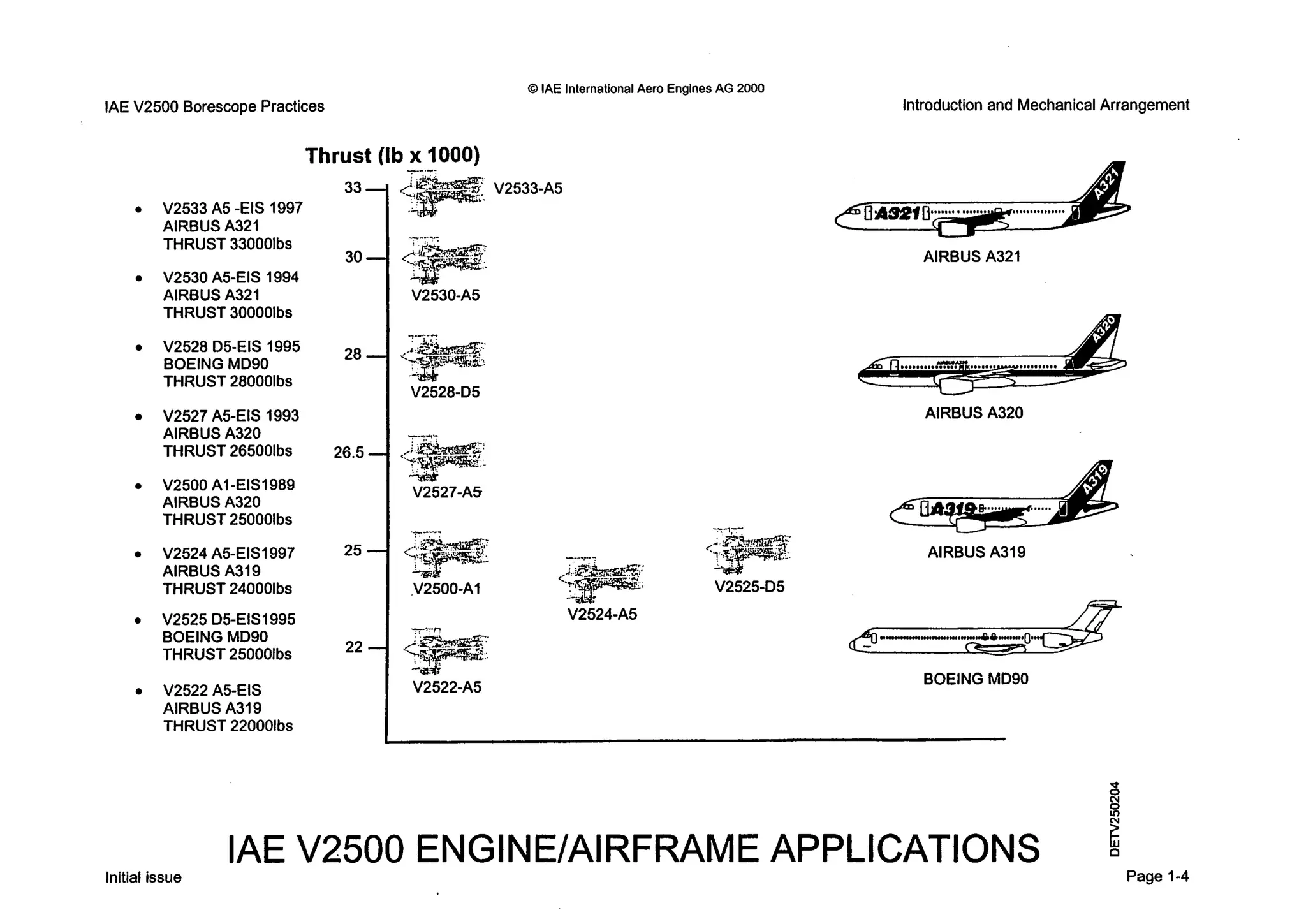 V2500 bsi issue 01 | PDF | Aviation Industry | Industries