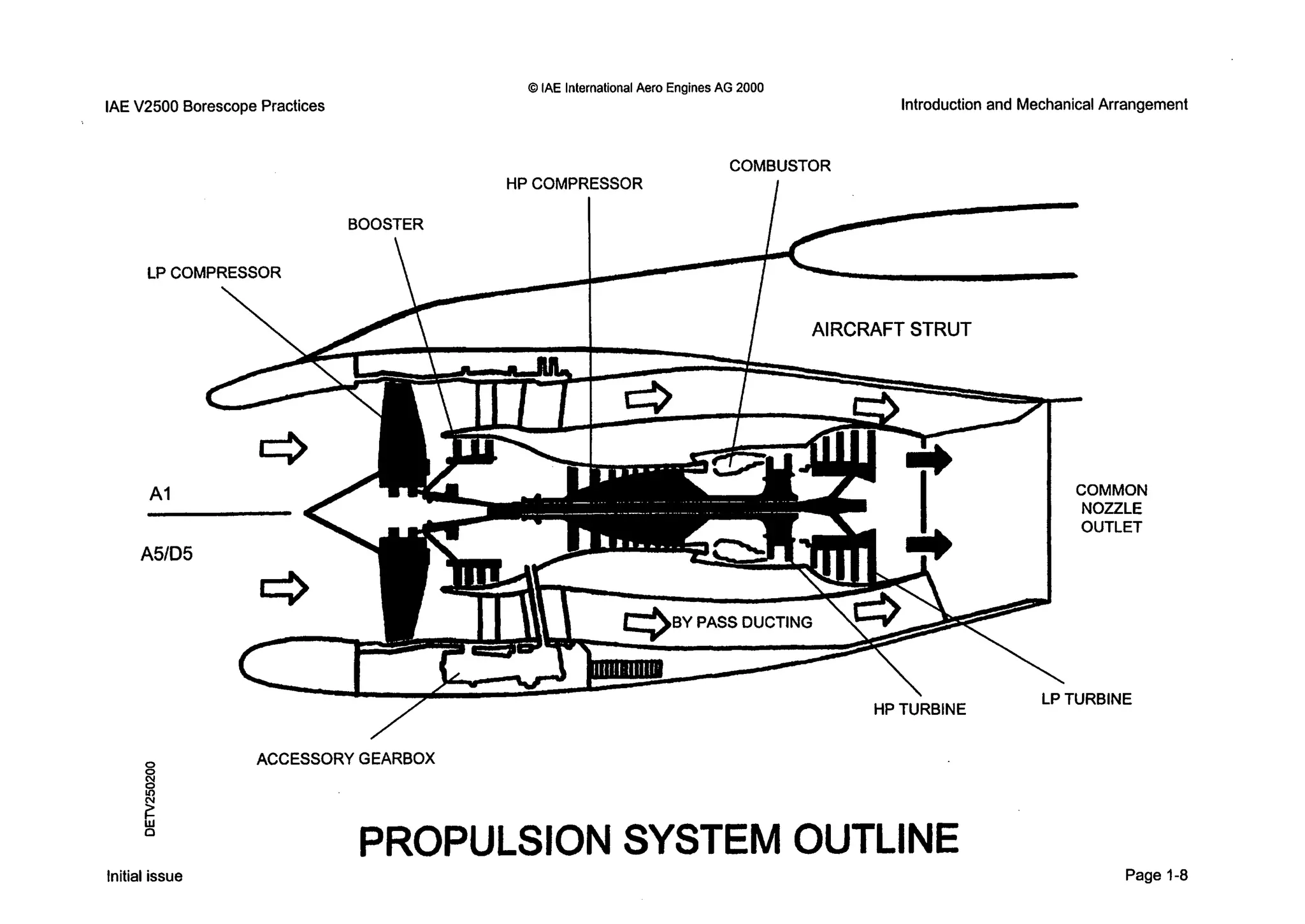 V2500 bsi issue 01 | PDF