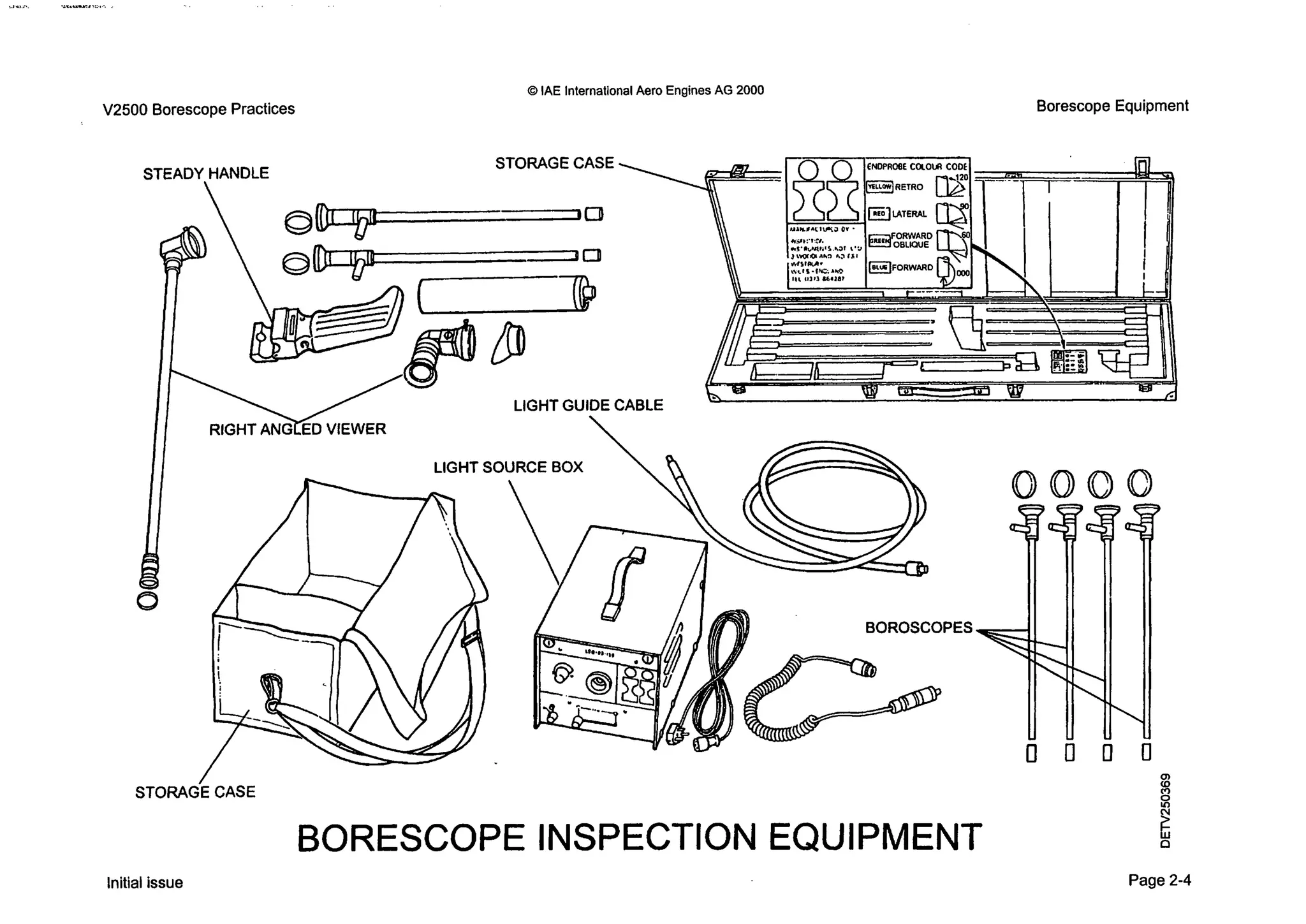 V2500 bsi issue 01 | PDF