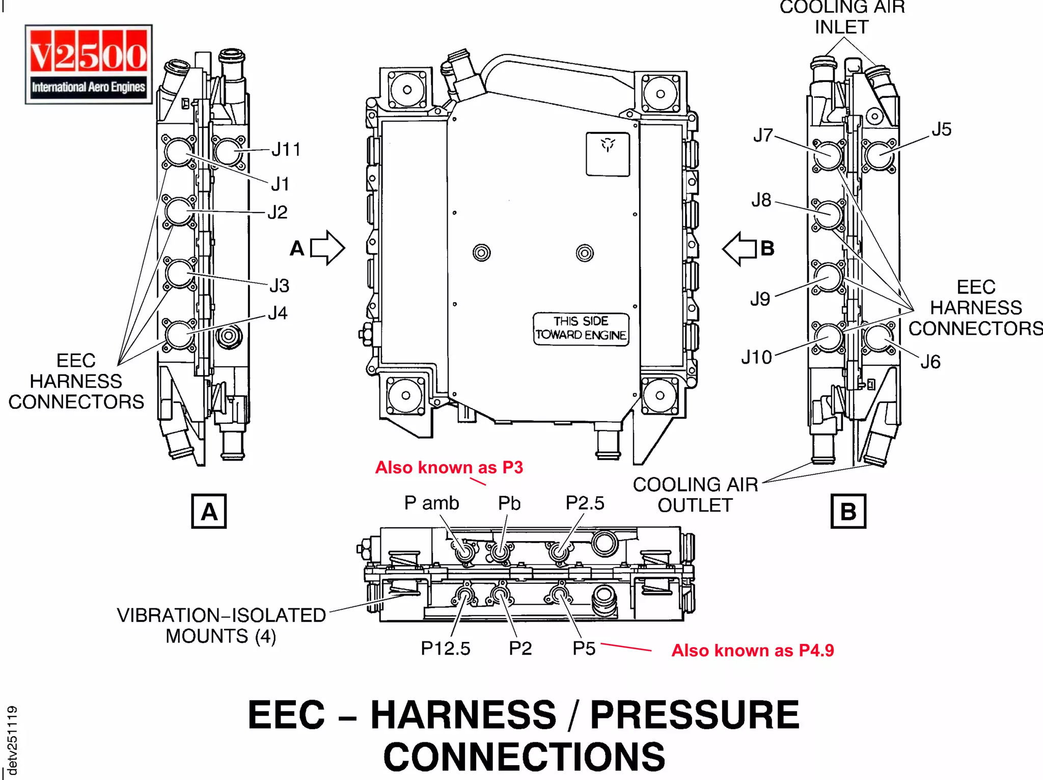 V2500 Electronic Engine Control.pdf