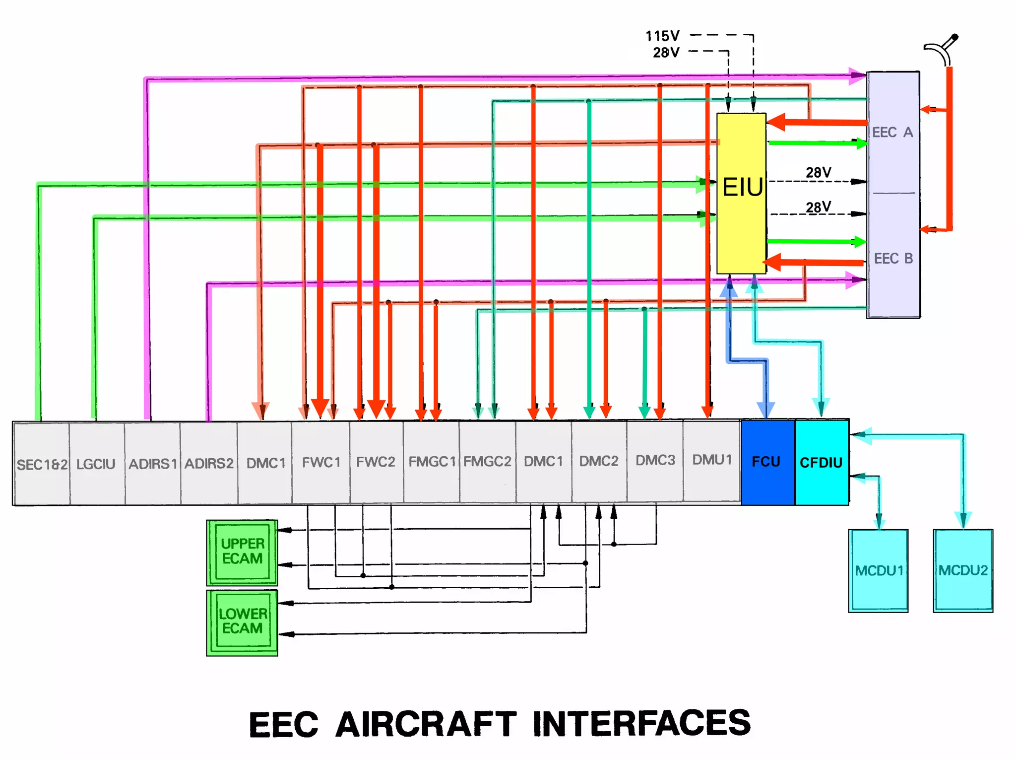 V2500 Electronic Engine Control.pdf