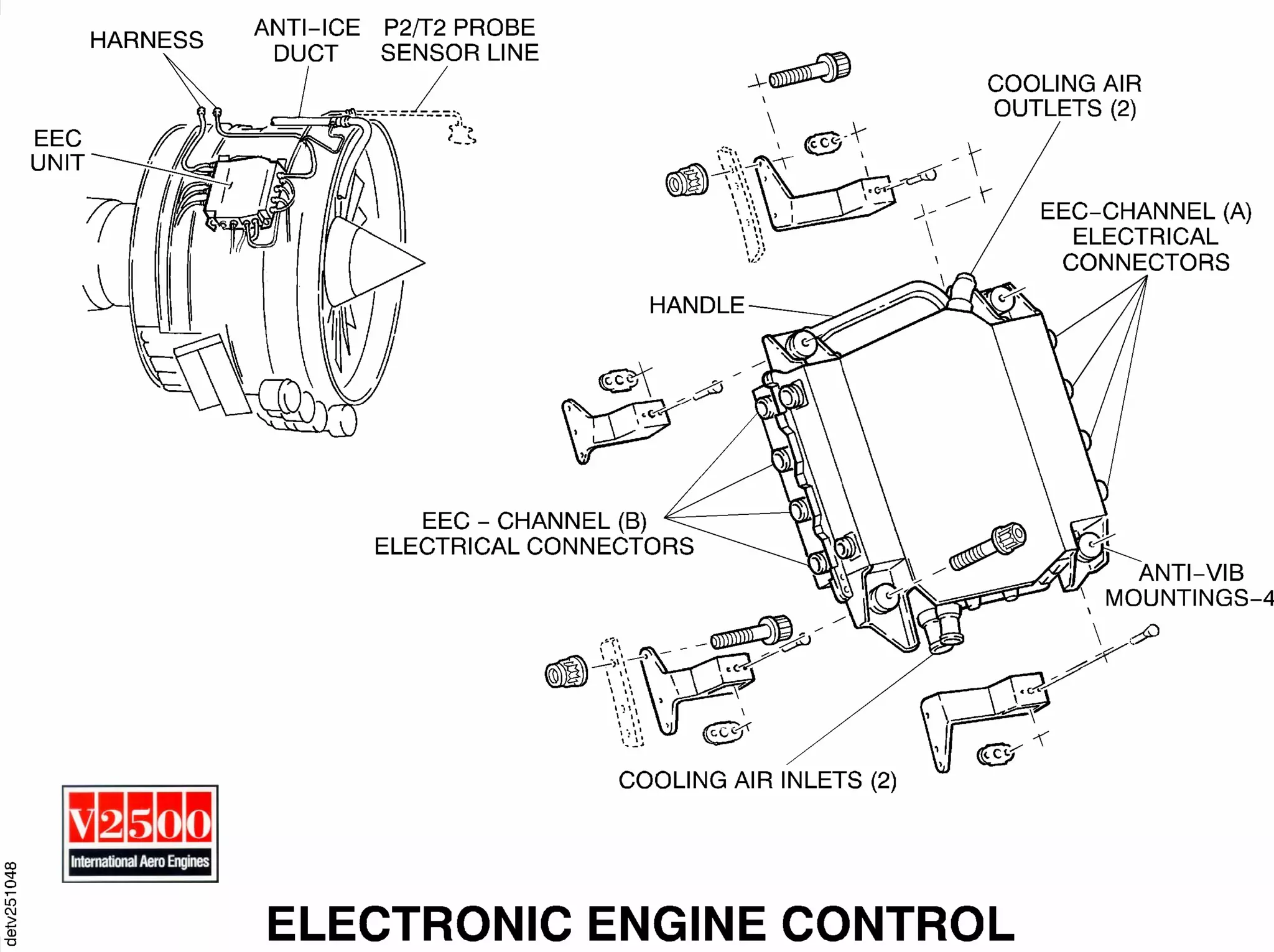 V2500 Electronic Engine Control.pdf