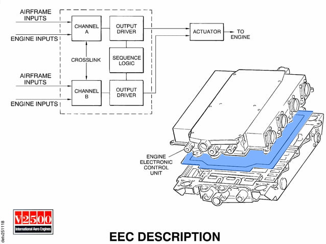 V2500 Electronic Engine Control.pdf