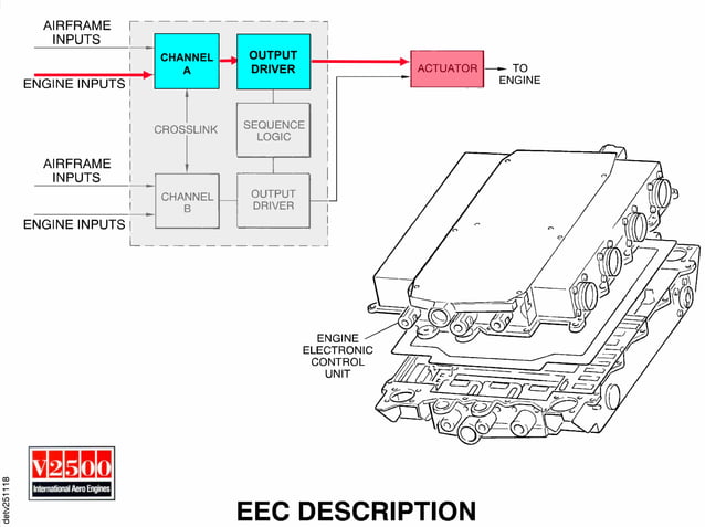 V2500 Electronic Engine Control.pdf