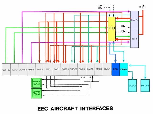 V2500 Electronic Engine Control.pdf