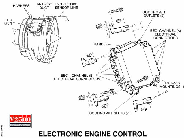 V2500 Electronic Engine Control.pdf
