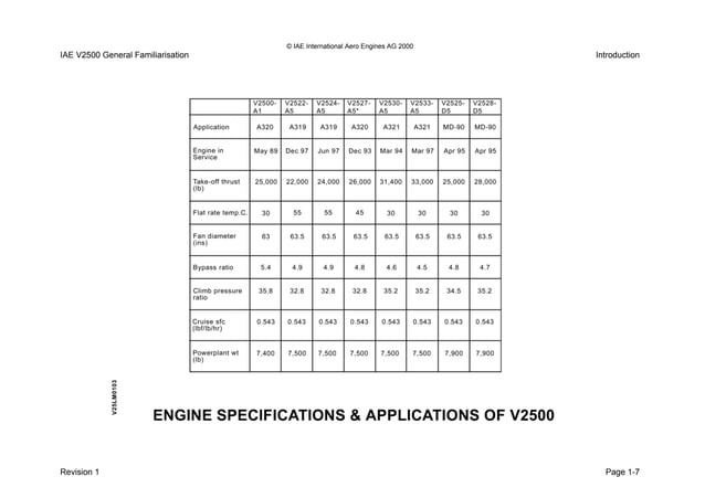 V2500 gf issue 01 | PDF | Aviation Industry | Industries