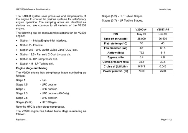 V2500 gf issue 01 | PDF | Aviation Industry | Industries