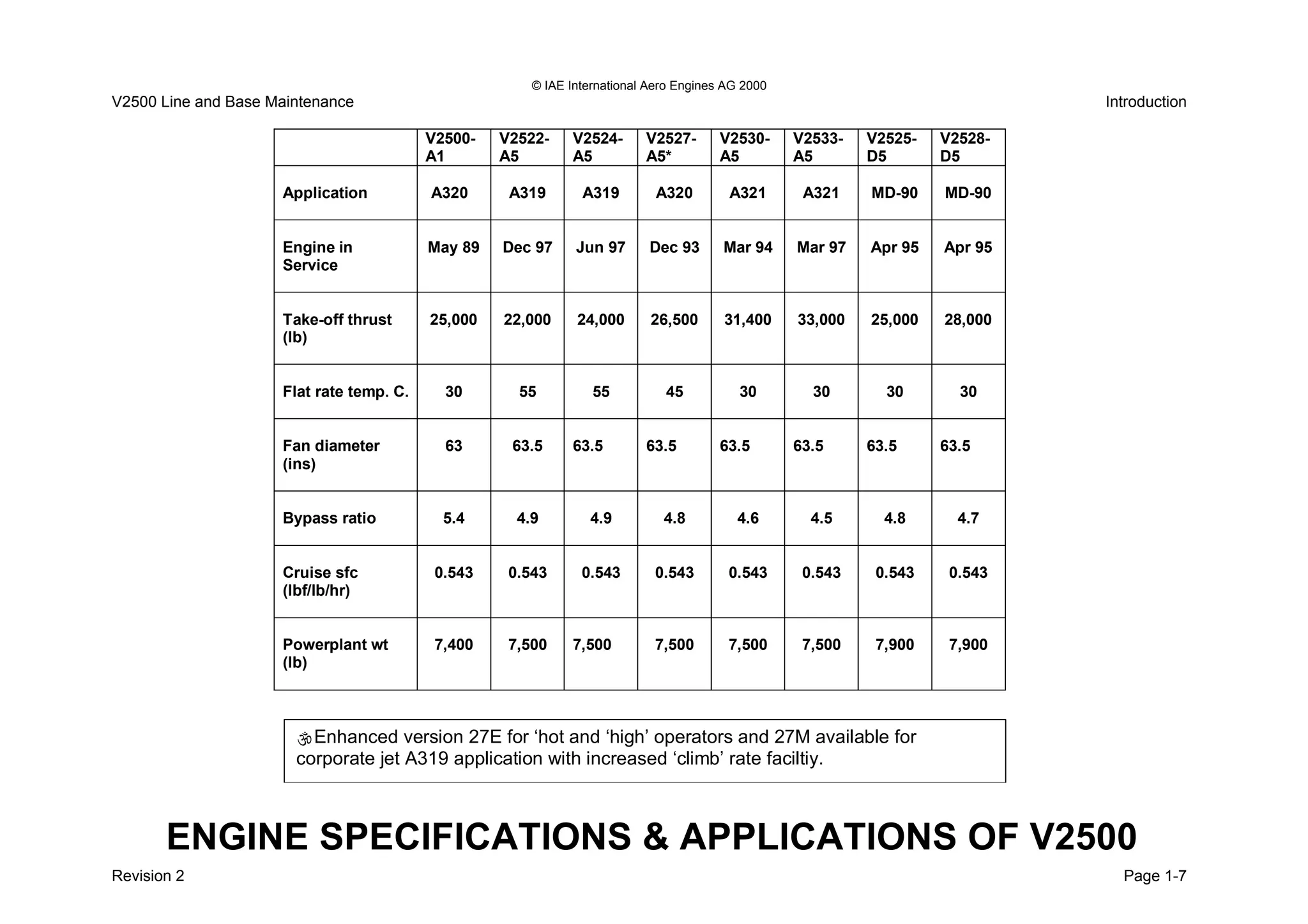 V2500 lbm issue 01 | PDF