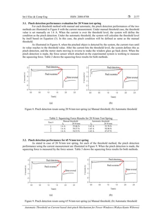 Automatic Threshold on Current based Anti-pinch Mechanism for Power Windows | PDF