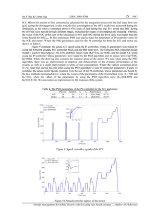 Energy management for hybrid electric vehicles using rule based ...