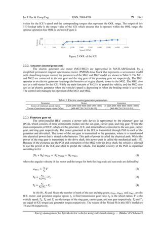 Energy management for hybrid electric vehicles using rule based ...